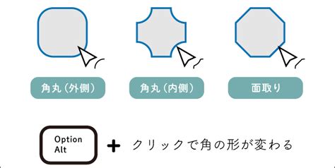 Illustrator Illustrator Mdn