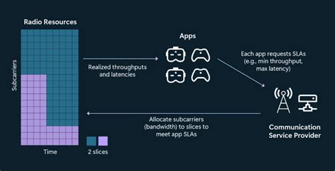 Microsoft Ran Slicing Options Uncover Ai Assisted Utility Service Assurance Capabilities