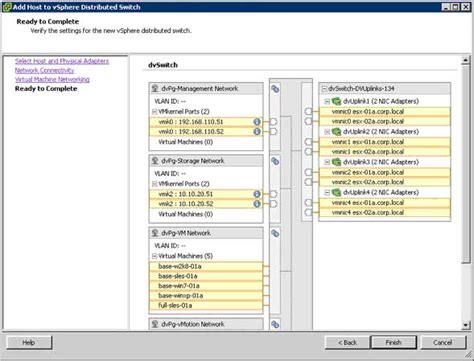 Deploying The Vsphere Distributed Switch Virtualization Review