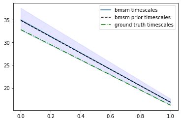 Maximum Likelihood Msms Deeptime Documentation