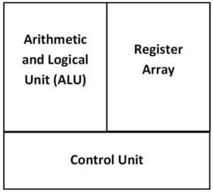 What Is Microprocessor Definition Components System Bus