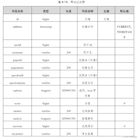 微信小程序 java ssm 37 微信小程序的英语学习激励系统（完整源码 数据库文件 万字文档 保姆级视频部署教程 配套环境） csdn博客