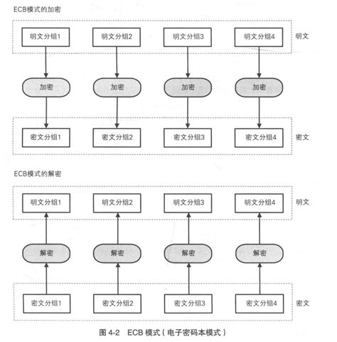 密码基础知识（1） Xdyixia 博客园