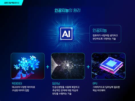 스마트 건설 백과사전 Vol07 Chatgpt가 바꾼 일상과 미래 현대건설 뉴스룸
