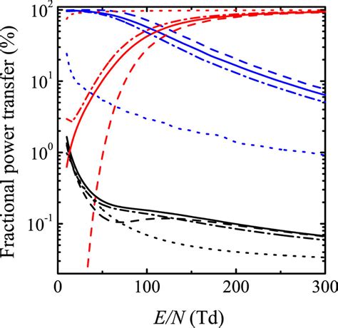 Fractional Electron Power Transferred From The Applied Electric Field