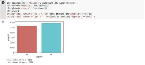 Understanding Decision Tree Classification With Scikit Learn Towards