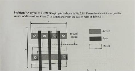 Solved Problem A Layout Of A CMOS Logic Gate Is Shown In Chegg