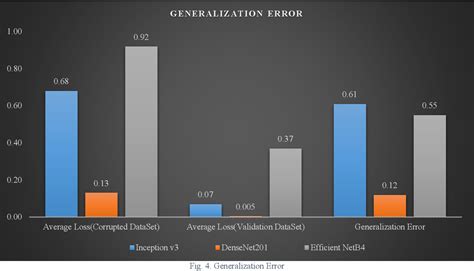 Figure 4 From A Framework For Generalization Error Evaluation In Deep Convolutional Neural