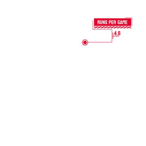 Major League Baseball Mlb Data Sets And Scores Api Oddsmatrix