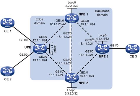 Support 10 Vpls Configuration H3c