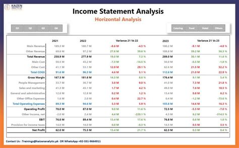 Edtech Elearning Onlinelearning Dataanalytics Datastorytelling Design Datavisualization