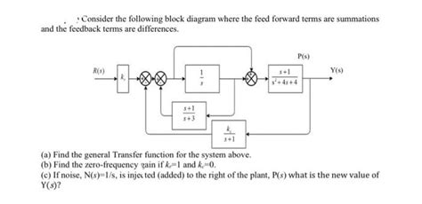 Solved Consider The Following Block Diagram Where The Feed Chegg
