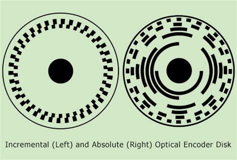 an ultimate guide to rotary encoder [working principle all types