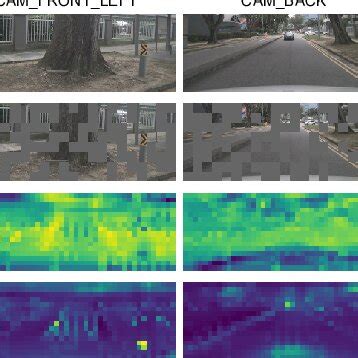 Example Results On Nuscenes Val Images From Top To Bottom The Rows