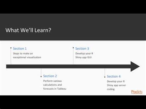 Learn Advanced Data Visualization Solutions The Course Overview