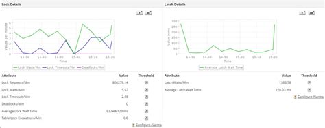 Best SQL Software Query Optimization Tools Paid Free