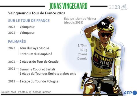 Cyclisme Tour De France Le Triomphede Jonas Vingegaard CYCLOCOLOMBIERS