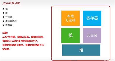 Java基础内存分配 Csdn博客