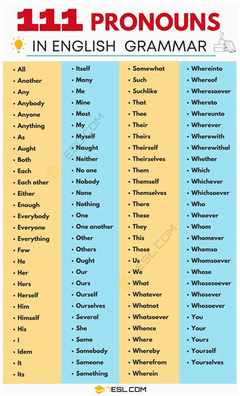 Pronouns List A Comprehensive List Of Pronouns With Examples Esl