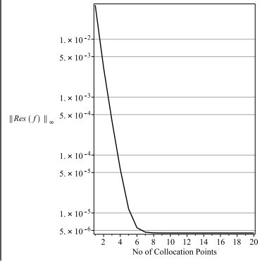 Collocation Points On Res F Fig Number Of Iterations On Res F