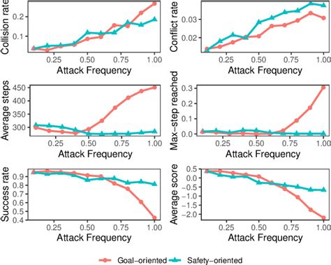 Figure 9 From Explainable And Safe Reinforcement Learning For Autonomous Air Mobility Semantic