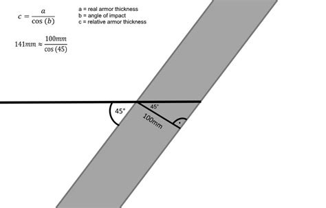 Work Out Impact Angle For Armour System Scripting Support Developer