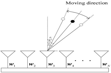 Applied Sciences Free Full Text Flexible Null Broadening Robust Beamforming Based On Jade