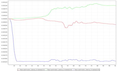 Keep Getting EKF High Bias Error Issue 9241 PX4 PX4 Autopilot GitHub