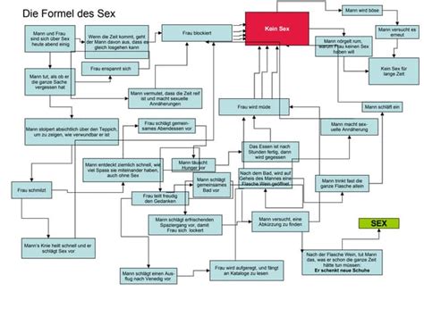 Schaltplan Ppt