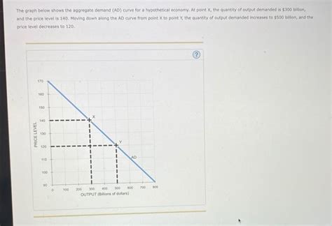 Solved The Graph Below Shows The Aggregate Demand AD Curve Chegg
