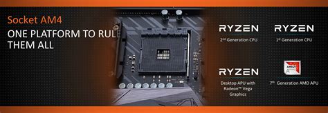 Amd Officially Cuts Price On All Ryzen And Threadripper Cpus