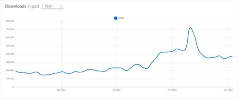 top javascript trends in 2024 frameworks and libraries codica