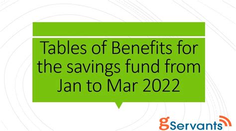 Tables Of Benefits For The Cgegis From Jan To Mar 2023