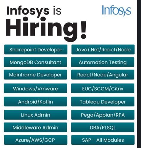 Infosys Automationtesting Java Reactjs Sapallmodules Sapmm