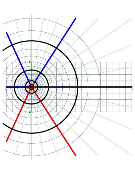 Riemann Surfaces I Reading Feynman
