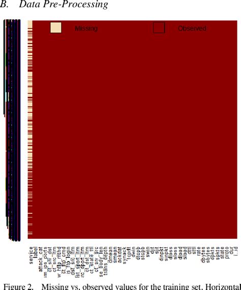 Figure From Network Based Intrusion Detection Using The Unsw Nb