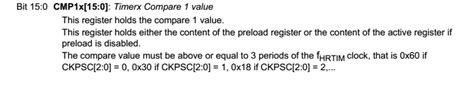 Problems With Hrtim On Stm32f334 Stmicroelectronics Community