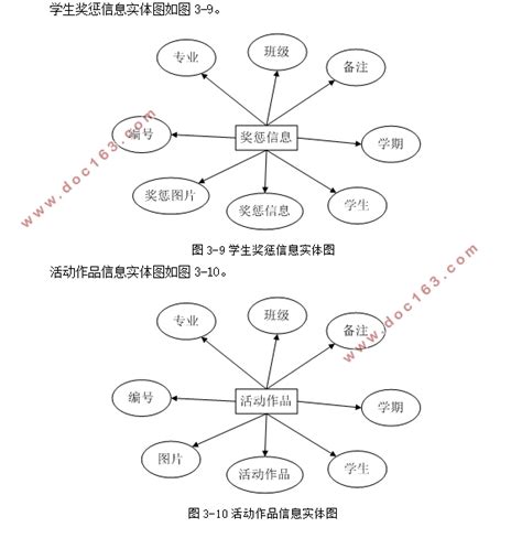 大学生成长记录档案管理系统设计与实现 asp sqlserver 含录像 asp 毕业设计论文网