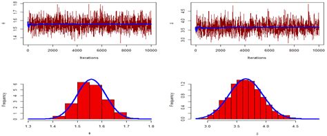Applied Sciences Free Full Text Bayesian And Non Bayesian Inference