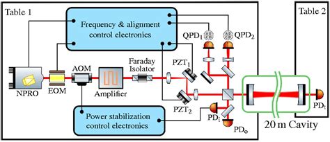 Table 1 From Characterization Of Optical Systems For The Alps Ii Experiment Semantic Scholar
