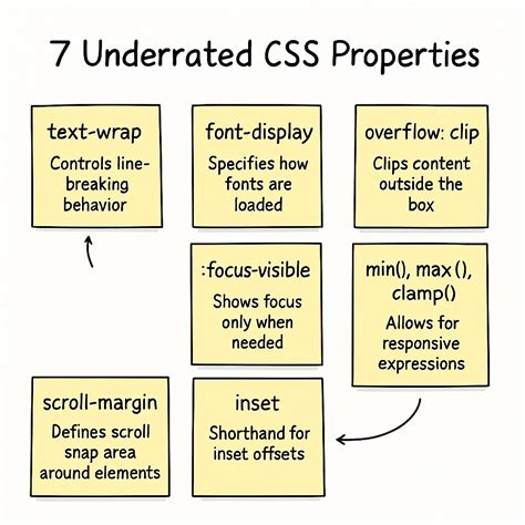 Mastering Advanced Keyframes In Css Animations By Gulshan N Stackademic