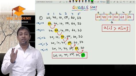 Bubble Sort Data Structure Using C Suresh Agrawal 1 Youtube