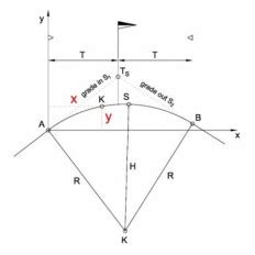 Calculation Example Elevation Calculation And Grade Along A Profile Vertical Curve