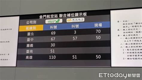 山陀兒颱風猛撲打亂航班150人搶不到機票 滯留金門機場 ETtoday生活新聞 ETtoday新聞雲