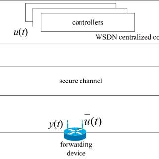 Data Transmission Process With Propagation Latency In Device Controller Download Scientific