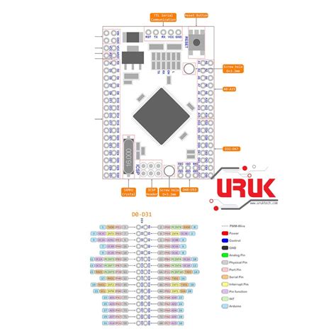 Mega Pro Development Board With Atmega2560 16au Chip Uruktech