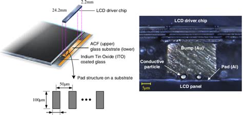 An Lcd Module Assembly Structure With Acf Left And A Micrograph Of A