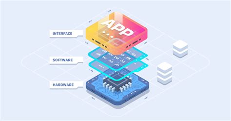 Native Apps Hybrid Apps And Web Apps The Differences