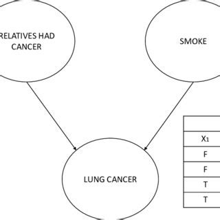 A Bayesian Network Example Download Scientific Diagram