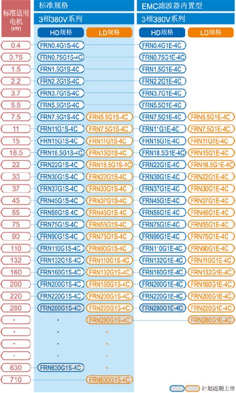 【工博士商城】富士变频器22kw Frn22g1s 4c 3相380v 总仓低压变频器 工博士工业品中心